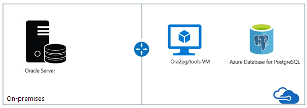 Oracle에서 Azure Database For Postgresql로 Ora2pg 마이그레이션 가이드 Azure Database For Postgresql