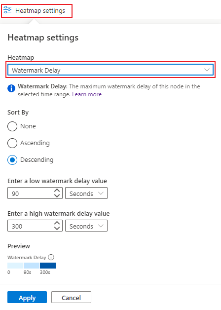 Azure Portal의 실제 작업 다이어그램미리 보기을 사용하여 디버그 Azure Stream Analytics Microsoft Learn