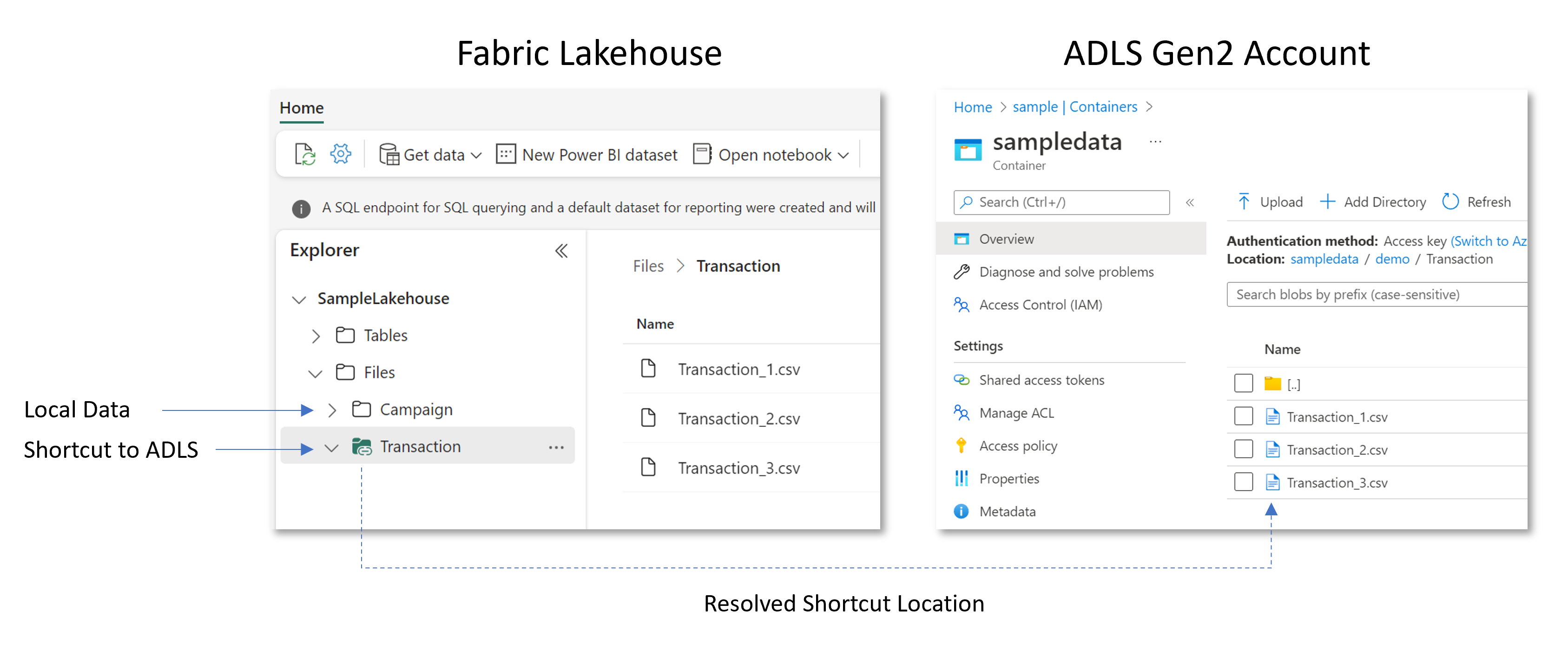 Onelake 바로 가기를 사용하여 데이터 원본 통합 Microsoft Fabric Microsoft Learn