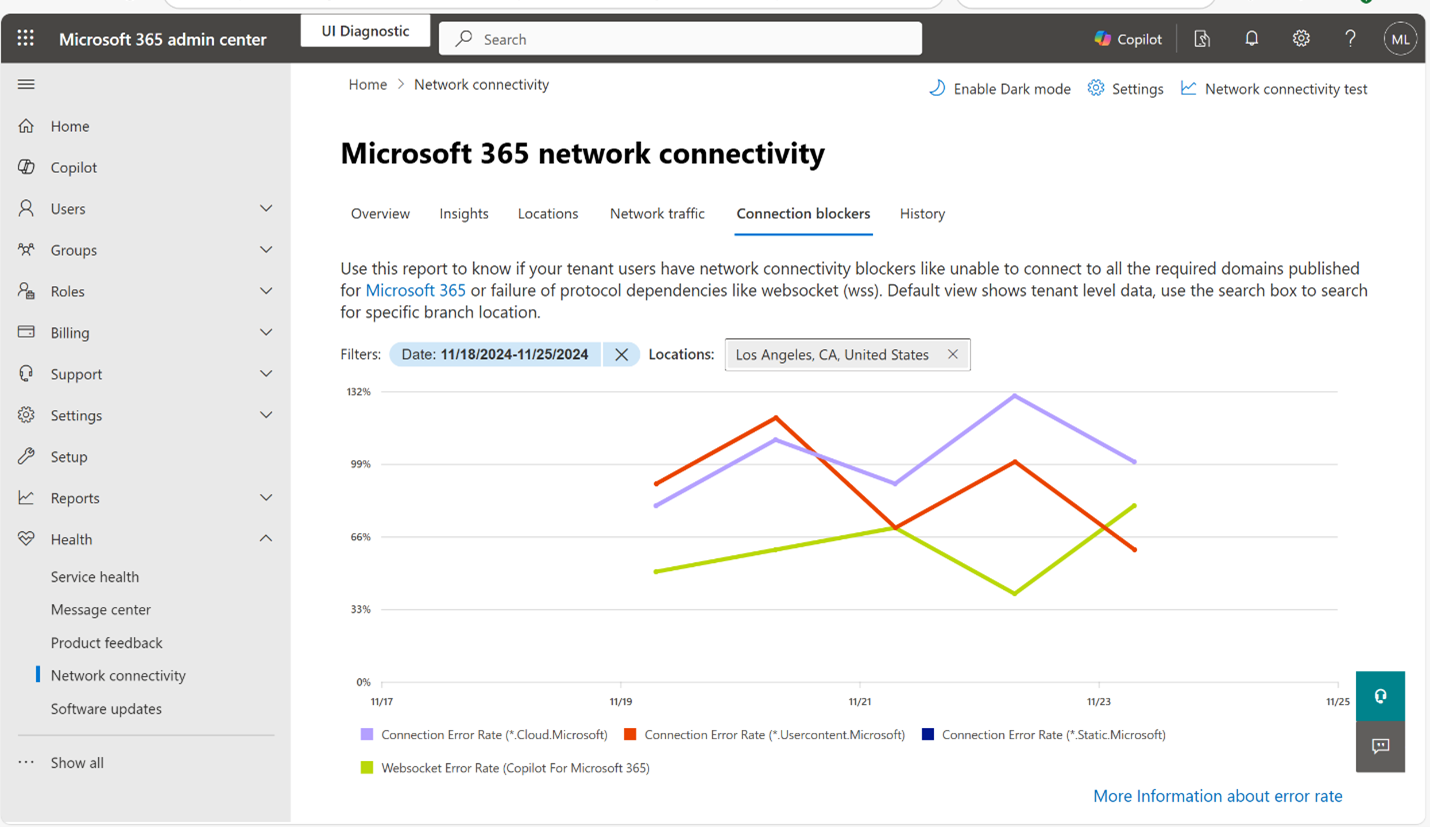 테넌트 사용자가 Microsoft 365 서비스에 연결할 때 네트워크 연결 실패 검토 Microsoft 365 Enterprise Microsoft Learn