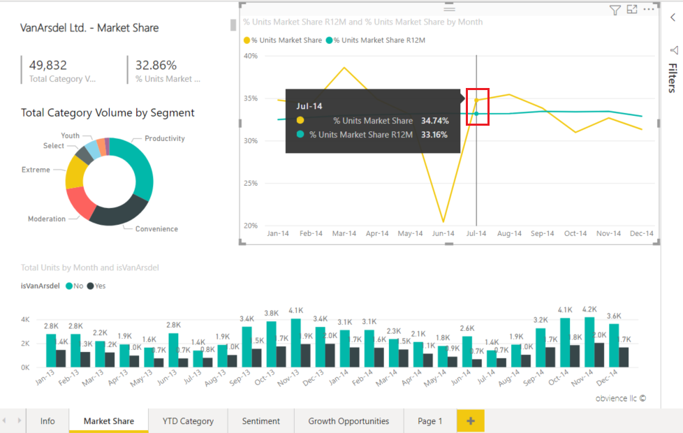 Power BI의 꺾은선형 차트 - Power BI | Microsoft Learn Power BI의 꺾은선형 차트 - Power BI | Microsoft Learn
