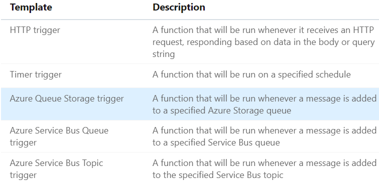 Calling the PnP provisioning engine from a site script | Microsoft Learn