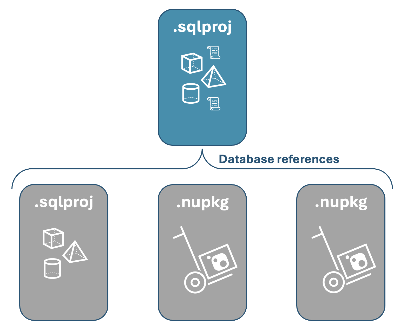 Sql 프로젝트 패키지 참조 Sql Server Microsoft Learn