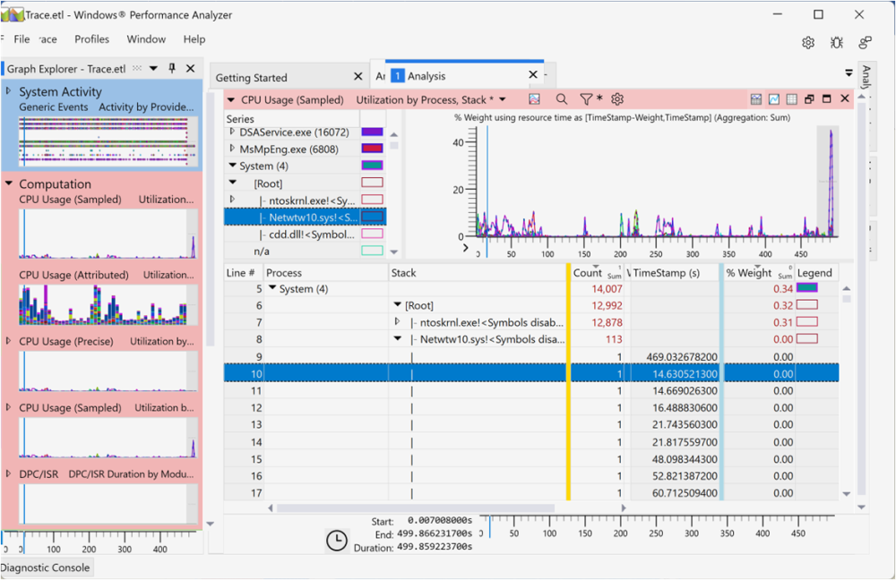 Wpr 및 Wpa를 사용하여 프로세스 및 스레드 문제 해결 Windows Server Microsoft Learn