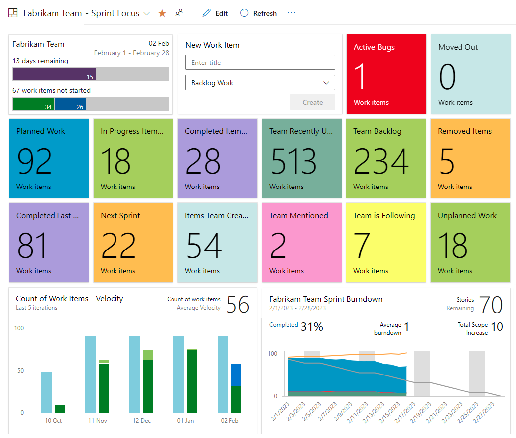 Design effective dashboards - Azure DevOps | Microsoft Learn Design effective dashboards - Azure DevOps | Microsoft Learn