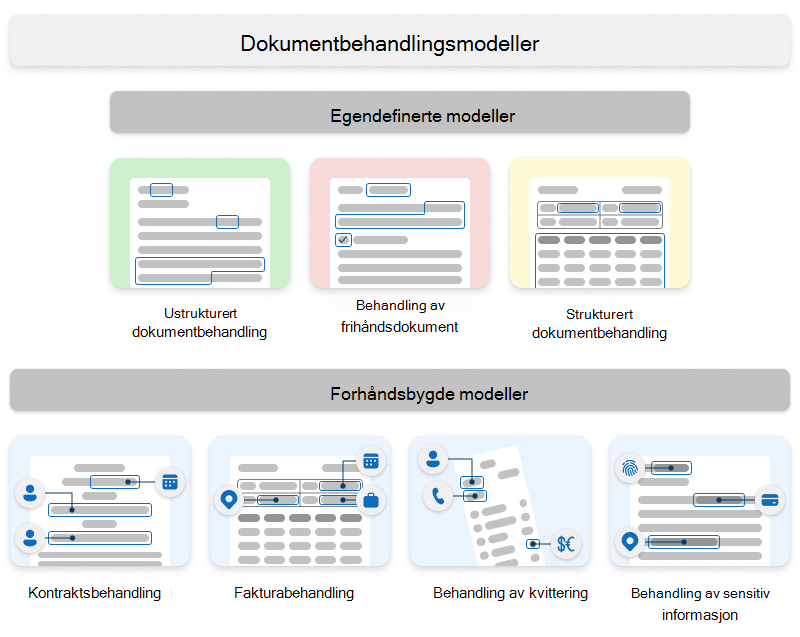 Oversikt over modelltyper i Microsoft Syntex - Microsoft Syntex ... Oversikt over modelltyper i Microsoft Syntex - Microsoft Syntex ...