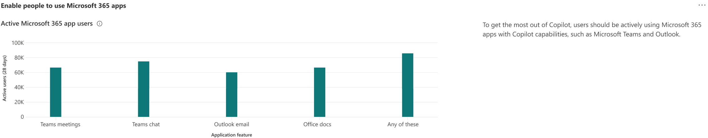 Administrasjonssenter for Microsoft 365 Microsoft 365 Copilot ... Administrasjonssenter for Microsoft 365 Microsoft 365 Copilot ...