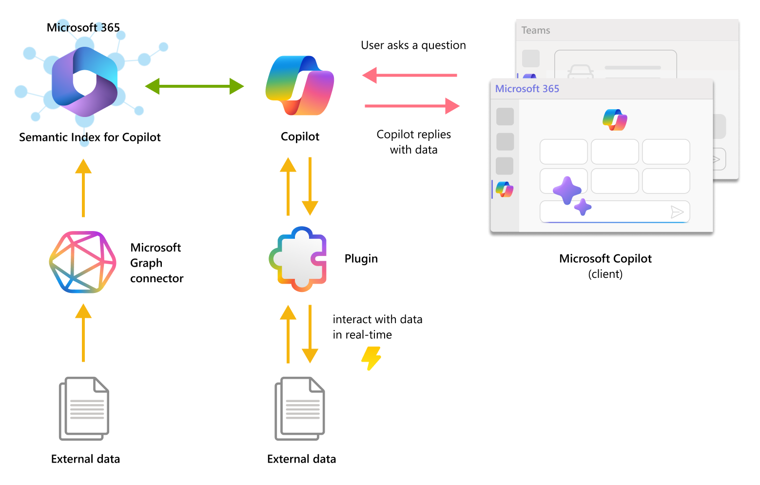 Extend Microsoft Copilot for Microsoft 365 | Microsoft Learn Extend Microsoft Copilot for Microsoft 365 | Microsoft Learn
