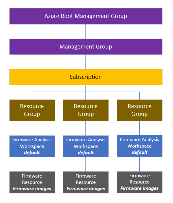 Op rollen gebaseerd toegangsbeheer van Azure voor Defender for IoT ... Op rollen gebaseerd toegangsbeheer van Azure voor Defender for IoT ...
