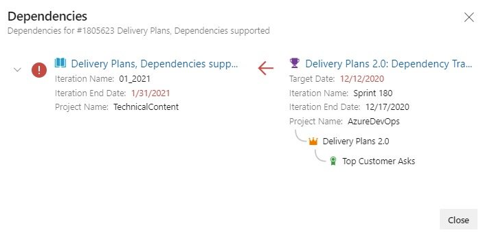 Releaseopmerkingen Voor Azure Devops Azure Boards Sprint 187 Update
