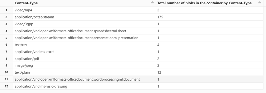 Tutorial Calculate Azure Blob Storage Container Statistics Microsoft Learn