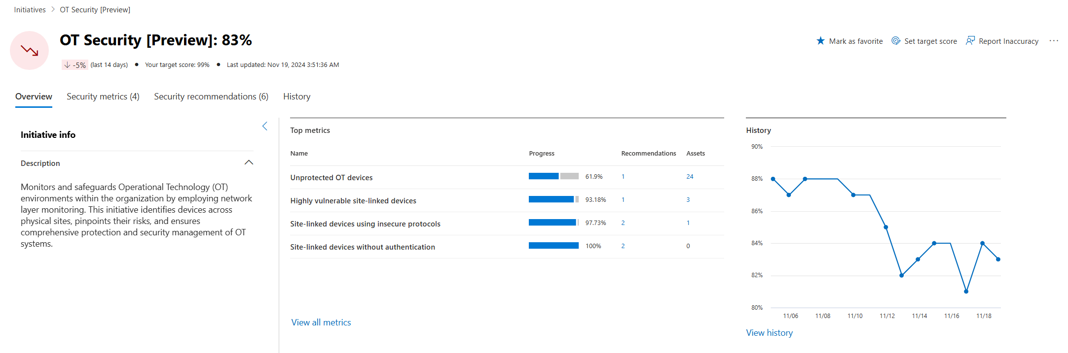 Beveiligingsinitiatieven controleren met Microsoft Defender voor IoT in ... Beveiligingsinitiatieven controleren met Microsoft Defender voor IoT in ...