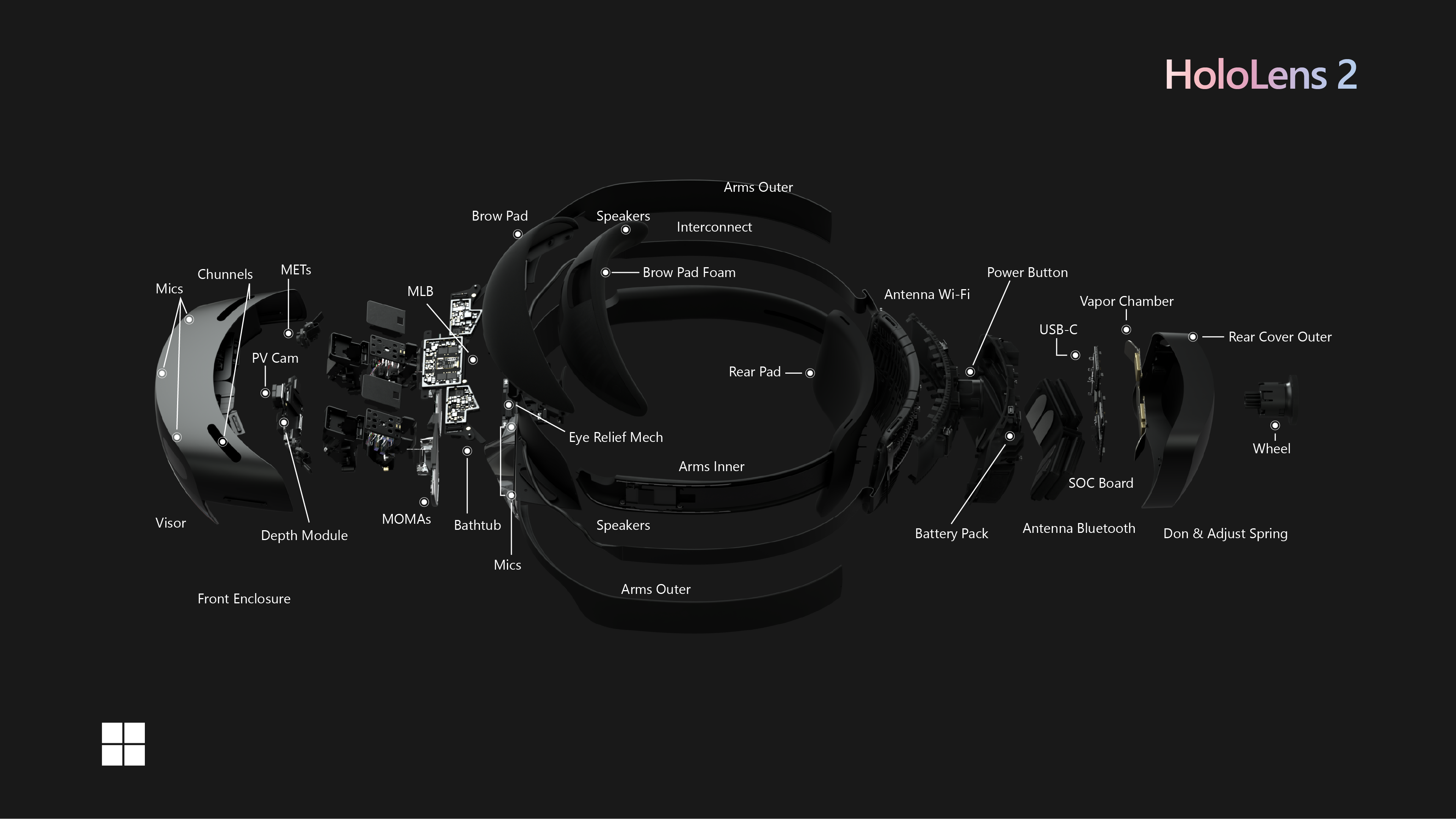 HoloLens 2-hardware | Microsoft Learn HoloLens 2-hardware | Microsoft Learn