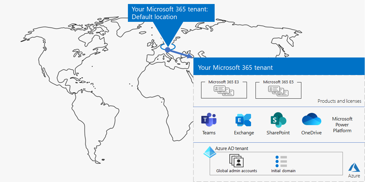 Stap 1. Uw Microsoft 365 voor enterprise-tenants | Microsoft Learn Stap 1. Uw Microsoft 365 voor enterprise-tenants | Microsoft Learn