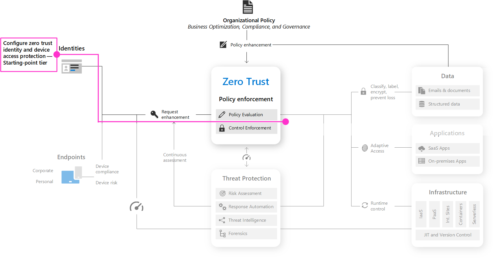 Zero Trust implementatieplan met Microsoft 365 | Microsoft Learn Zero Trust implementatieplan met Microsoft 365 | Microsoft Learn