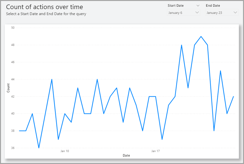 Dynamische M-queryparameters in Power BI Desktop - Power BI | Microsoft ... Dynamische M-queryparameters in Power BI Desktop - Power BI | Microsoft ...