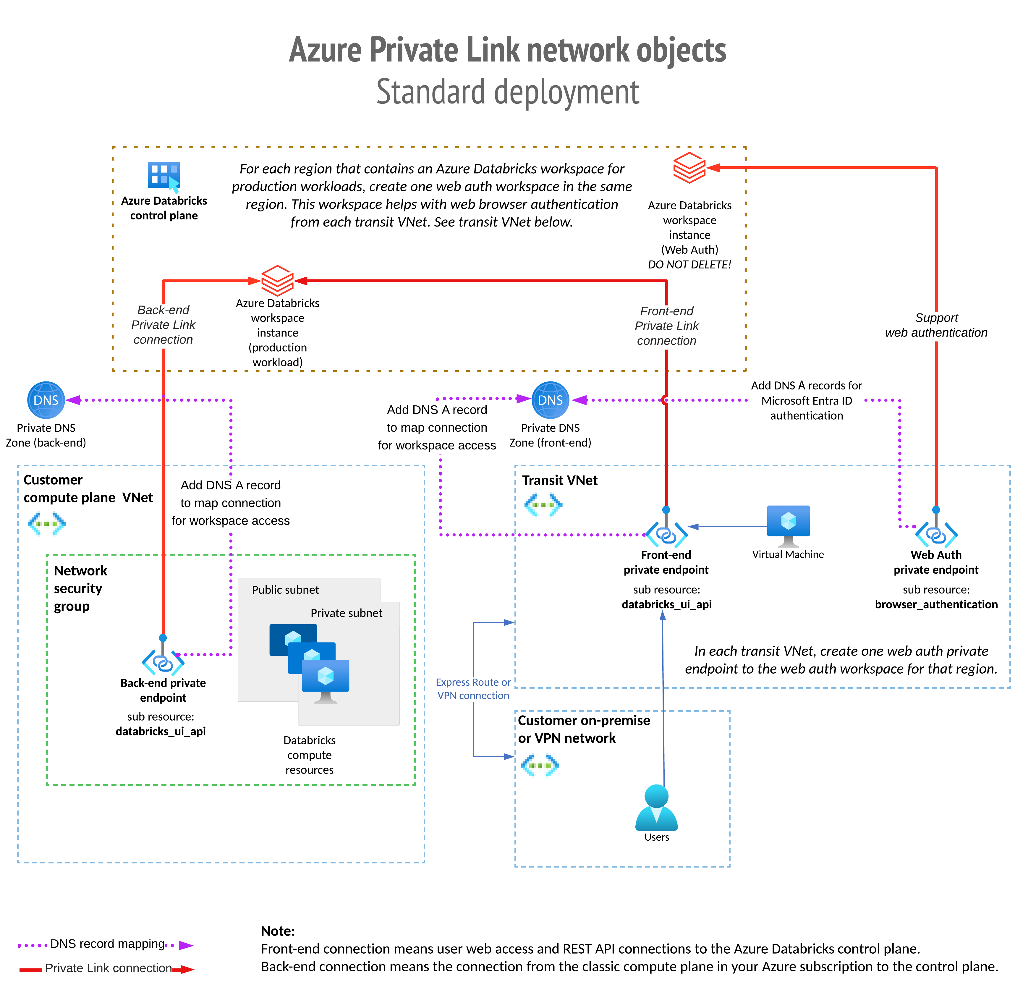 Włączanie usługi Azure Private Link jako standardowego wdrożenia ... Włączanie usługi Azure Private Link jako standardowego wdrożenia ...