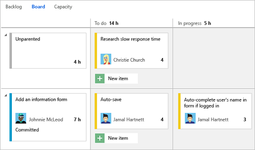 Implementowanie praktyk pracy scrum w usłudze Azure Boards - Azure ... Implementowanie praktyk pracy scrum w usłudze Azure Boards - Azure ...