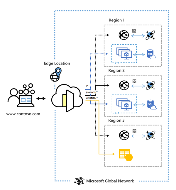 Omówienie usługi Azure Front Door (wersja klasyczna) | Microsoft Learn Omówienie usługi Azure Front Door (wersja klasyczna) | Microsoft Learn
