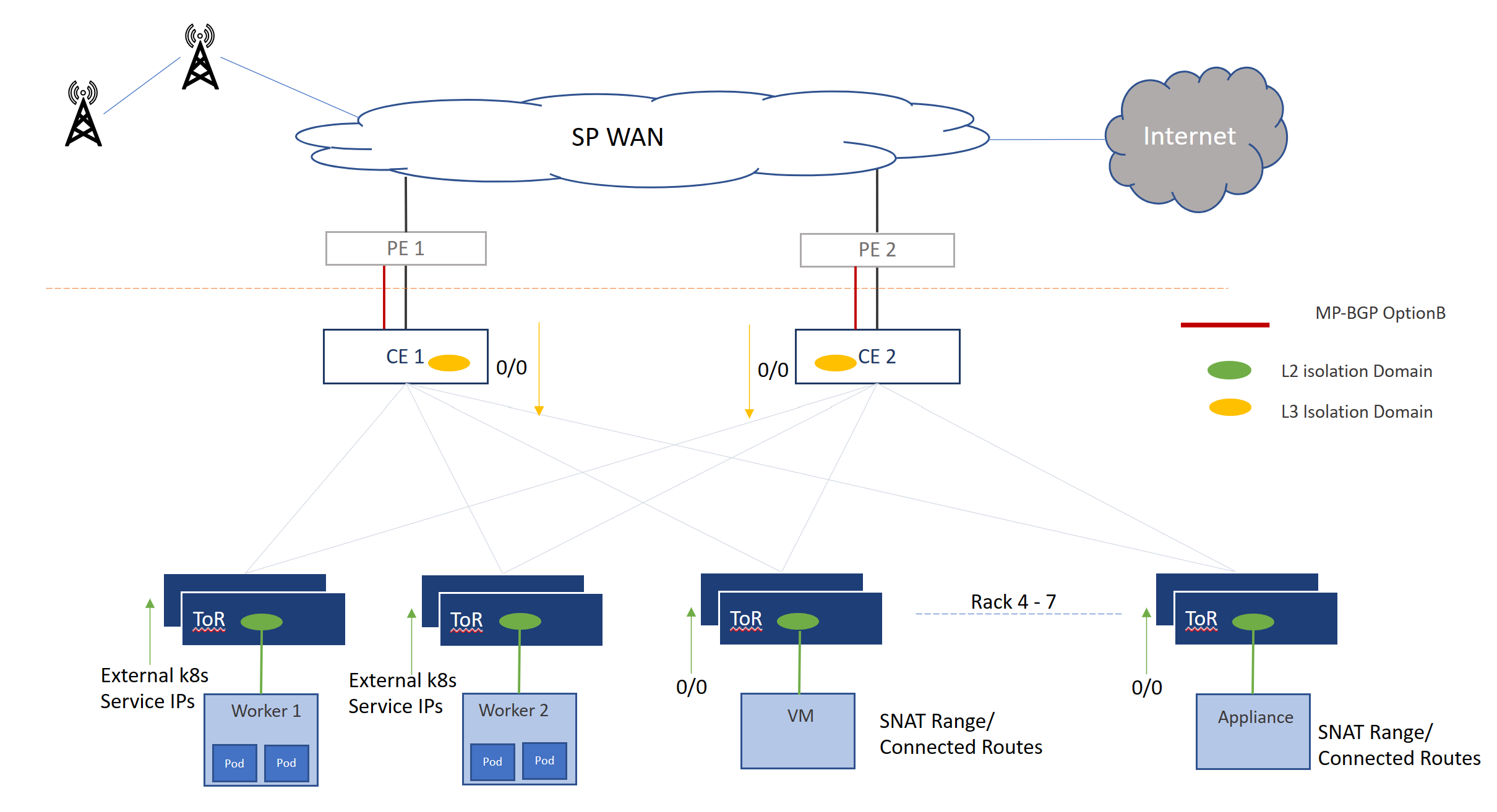 Konfiguracja domen izolacji operatora platformy Azure Nexus | Microsoft ... Konfiguracja domen izolacji operatora platformy Azure Nexus | Microsoft ...