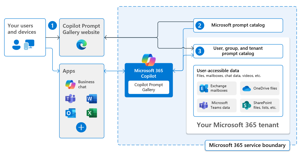 Omówienie Galeria poleceń funkcji Copilot | Microsoft Learn Omówienie Galeria poleceń funkcji Copilot | Microsoft Learn