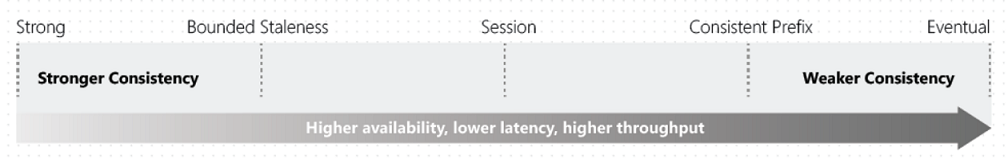 Dane relacyjne a NoSQL - .NET | Microsoft Learn Dane relacyjne a NoSQL - .NET | Microsoft Learn