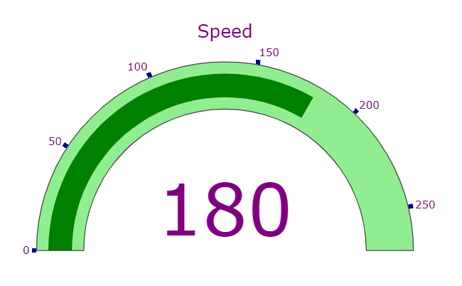 plotly_gauge_fl() - Kusto | Microsoft Learn plotly_gauge_fl() - Kusto | Microsoft Learn