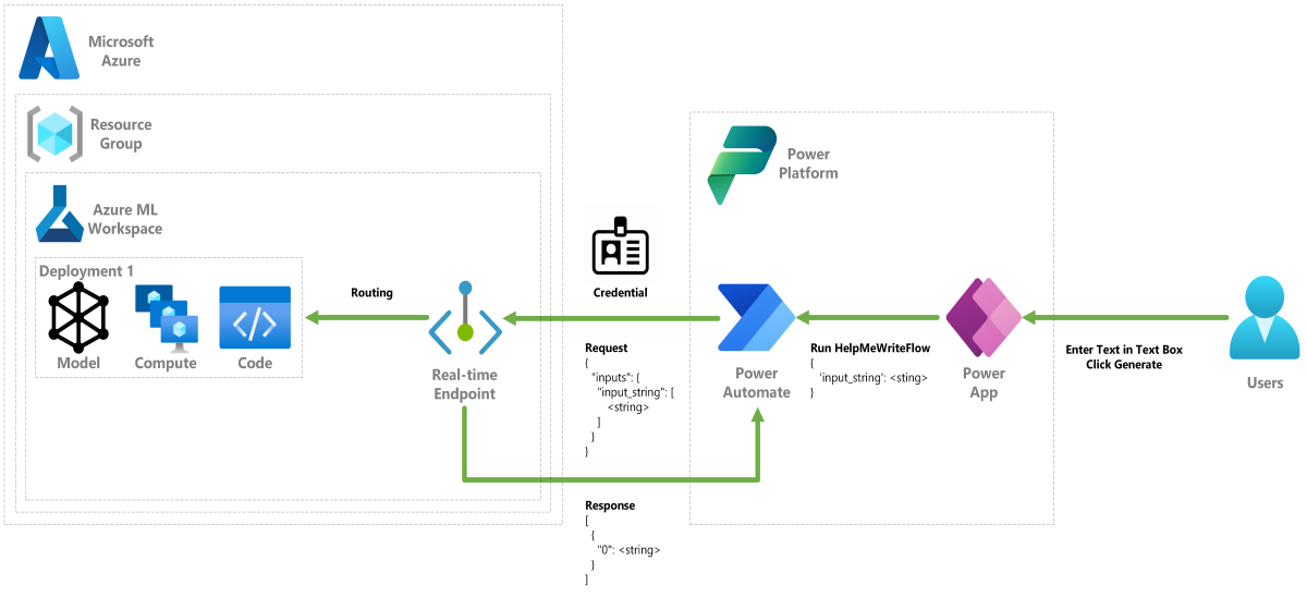 Integrowanie dużego modelu językowego na platformie Azure z platformą ... Integrowanie dużego modelu językowego na platformie Azure z platformą ...