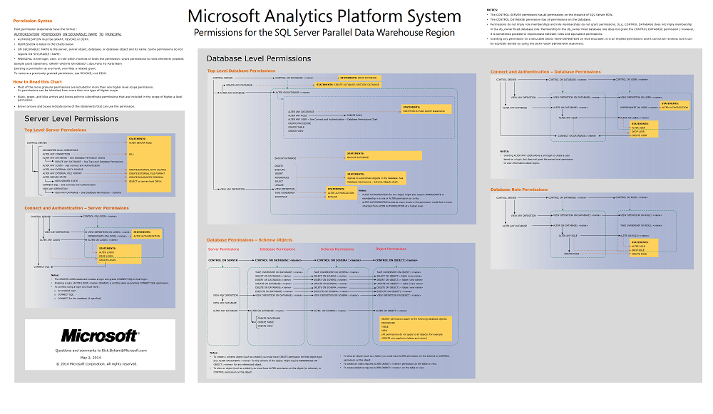 UPRAWNIENIA GRANT-DENY-REVOKE - Azure Synapse Analytics, Analytics ... UPRAWNIENIA GRANT-DENY-REVOKE - Azure Synapse Analytics, Analytics ...