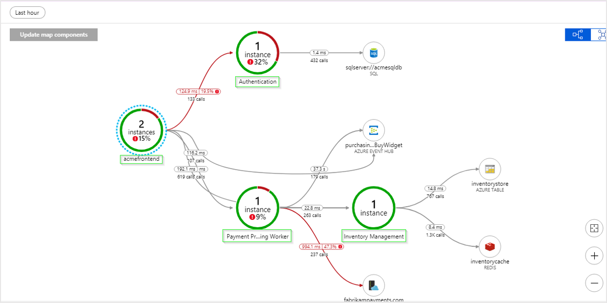 Mapa de aplicativos no Azure Application Insights - Azure Monitor ... Mapa de aplicativos no Azure Application Insights - Azure Monitor ...