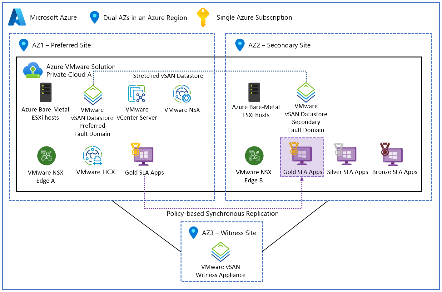 Arquitetura – considerações de design para clusters estendidos vSAN ... Arquitetura – considerações de design para clusters estendidos vSAN ...