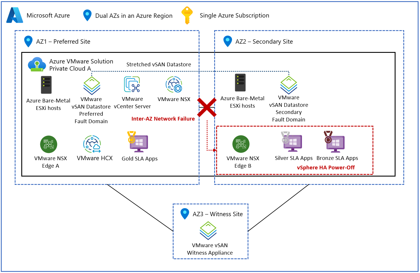 Arquitetura – considerações de design para clusters estendidos vSAN ... Arquitetura – considerações de design para clusters estendidos vSAN ...
