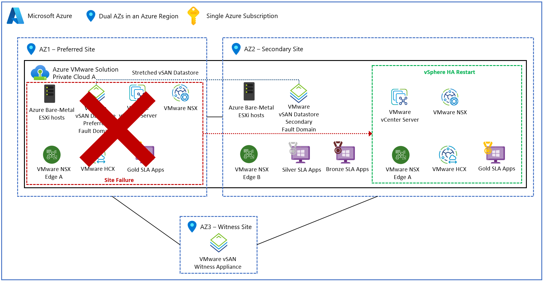 Arquitetura – considerações de design para clusters estendidos vSAN ... Arquitetura – considerações de design para clusters estendidos vSAN ...