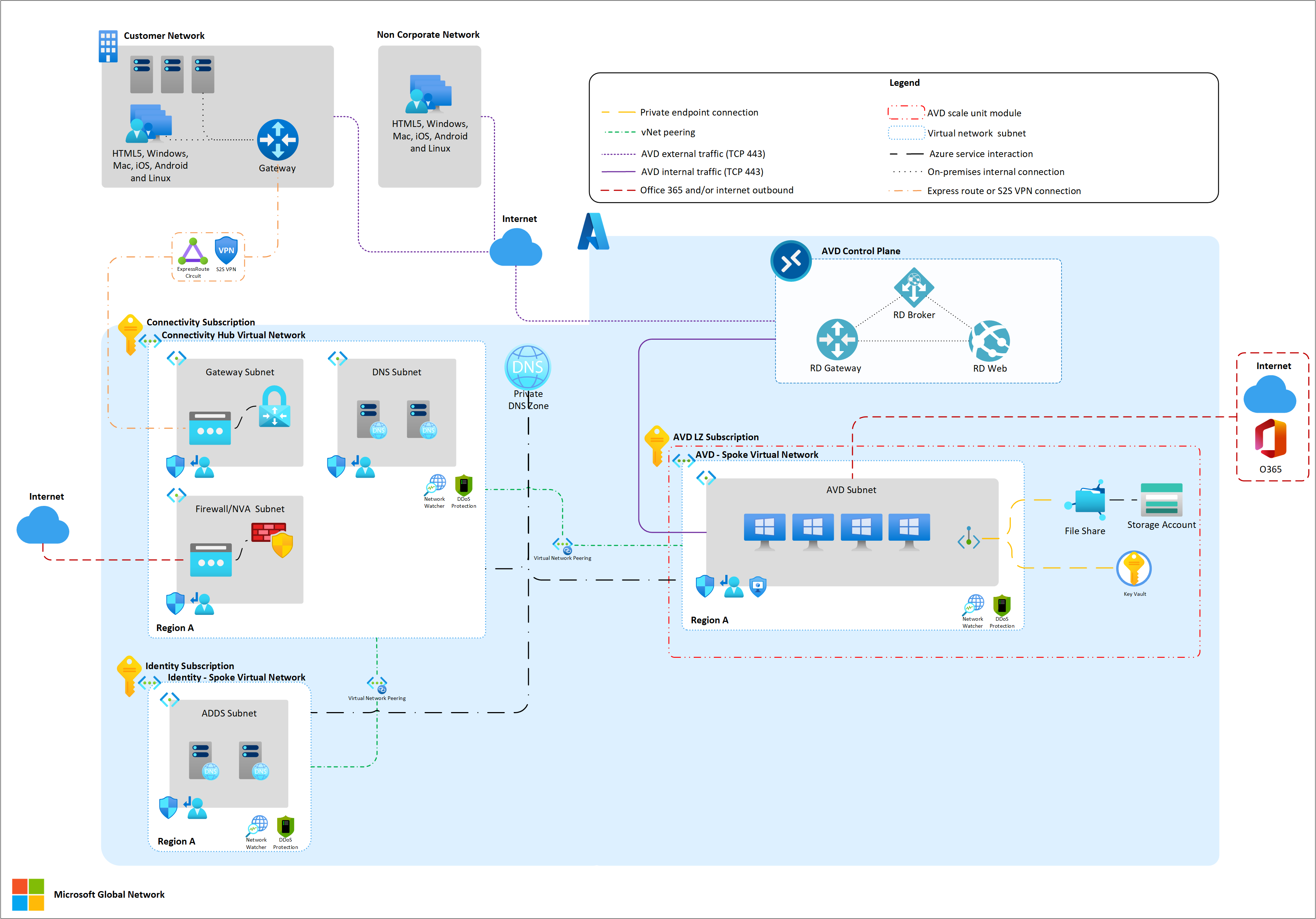 Rede para a Área de Trabalho Virtual do Azure - Cloud Adoption ... Rede para a Área de Trabalho Virtual do Azure - Cloud Adoption ...