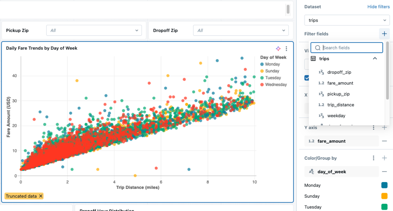 Painéis – Azure Databricks | Microsoft Learn Painéis – Azure Databricks | Microsoft Learn
