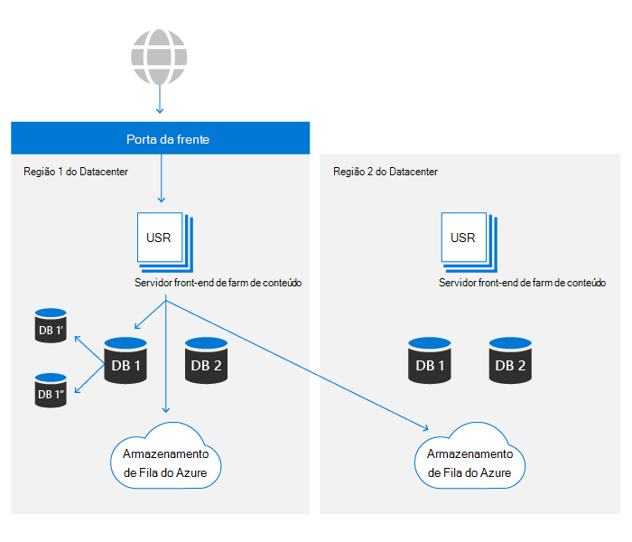 SharePoint And OneDrive Data Resiliency In Microsoft 365, 52% OFF SharePoint And OneDrive Data Resiliency In Microsoft 365, 52% OFF