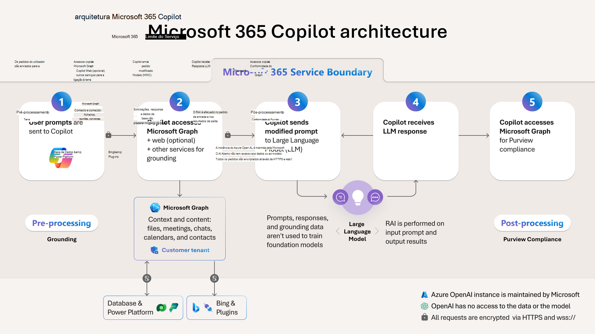 Agentes, Ações e Conectores no Ecossistema do Microsoft 365 | Microsoft ... Agentes, Ações e Conectores no Ecossistema do Microsoft 365 | Microsoft ...