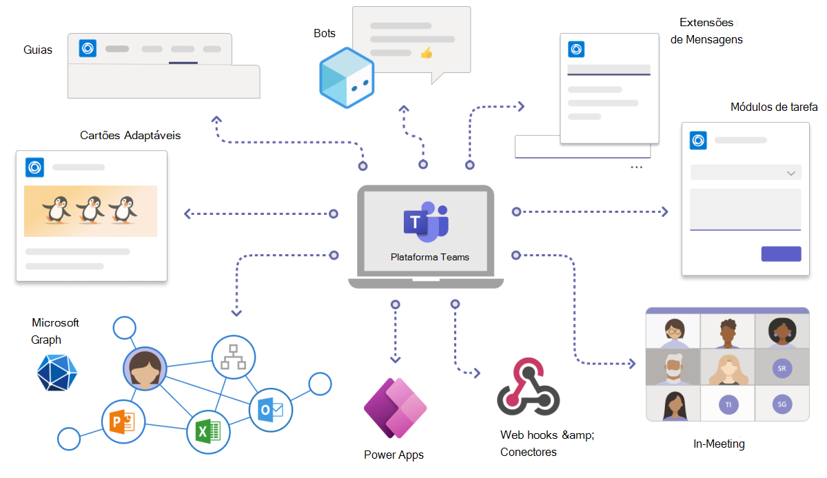 Explorando o Teams como uma plataforma para a criação de aplicativos ... Explorando o Teams como uma plataforma para a criação de aplicativos ...