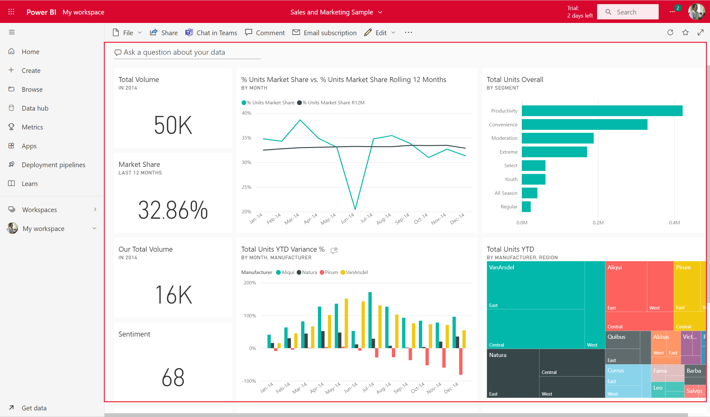 Power Bi 10 Exemplos De Dashboards Para Se Inspirar – Themeloader Power Bi 10 Exemplos De Dashboards Para Se Inspirar – Themeloader