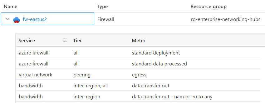 Cluster regulado pelo AKS para PCI-DSS 3.2.1 - Resumo - Azure ... Cluster regulado pelo AKS para PCI-DSS 3.2.1 - Resumo - Azure ...