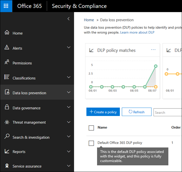 Get started with the default DLP policy - Microsoft Purview (compliance ... Get started with the default DLP policy - Microsoft Purview (compliance ...