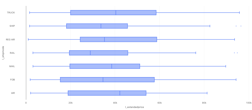 Visualization types in Azure Databricks - Azure Databricks | Microsoft ...
