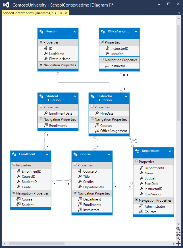 Tutorial: Learn about advanced EF Scenarios for an MVC 5 Web app | Microsoft Learn
