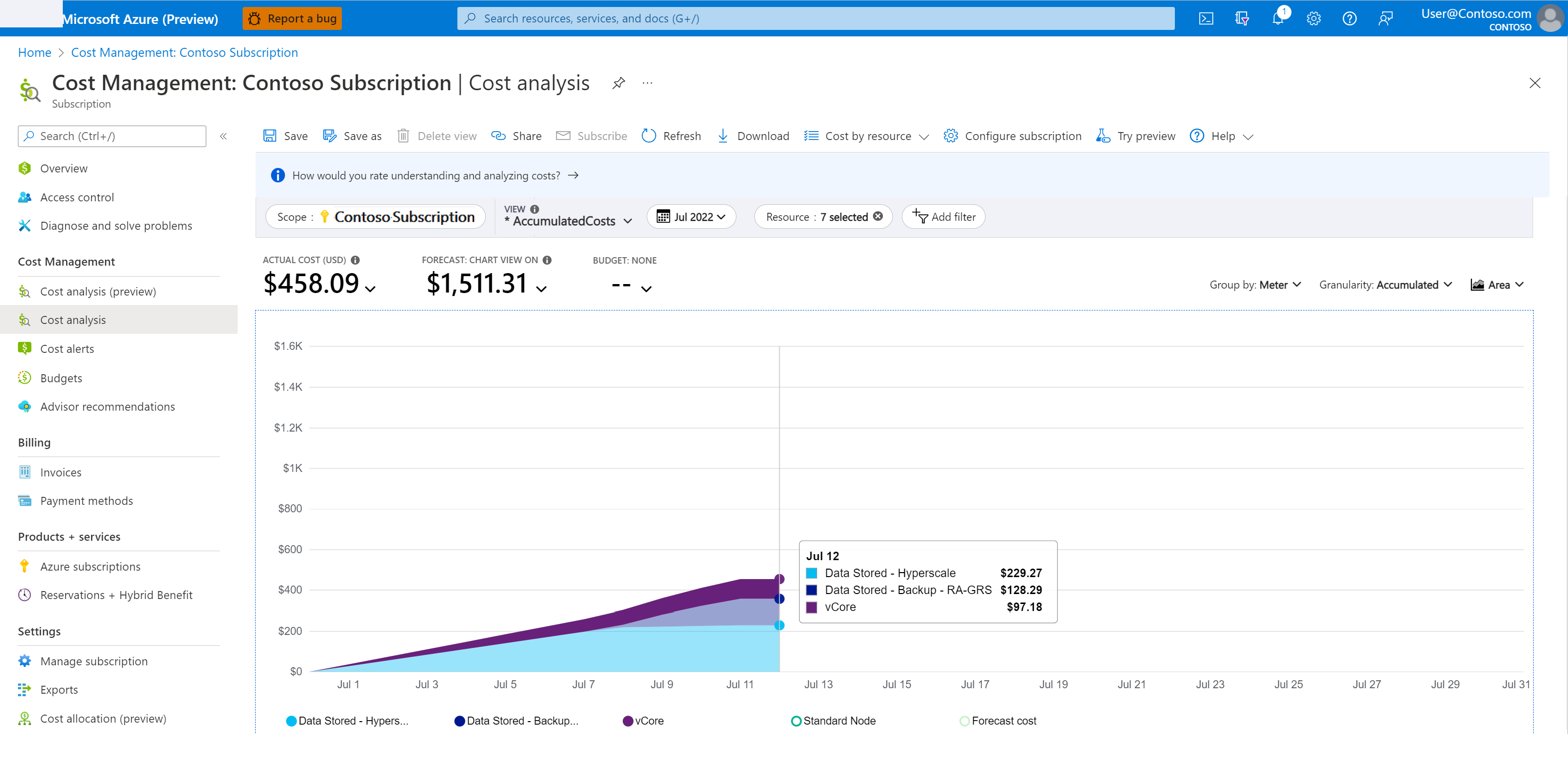 Automated Backups For Hyperscale Databases Azure Sql Database Microsoft Learn 7879