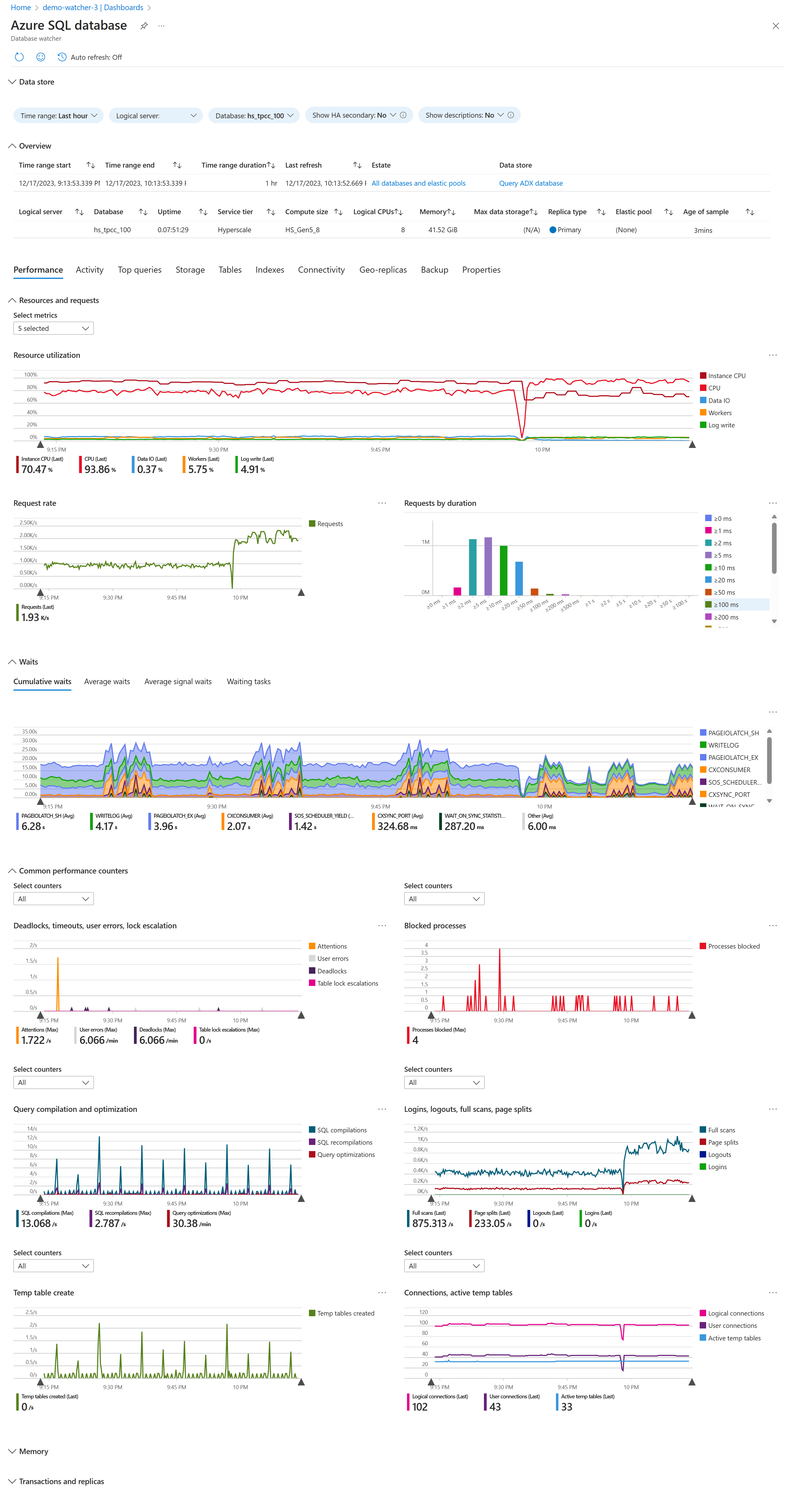 Monitor Azure Sql Workloads With Database Watcher Azure Sql Database And Sql Managed Instance