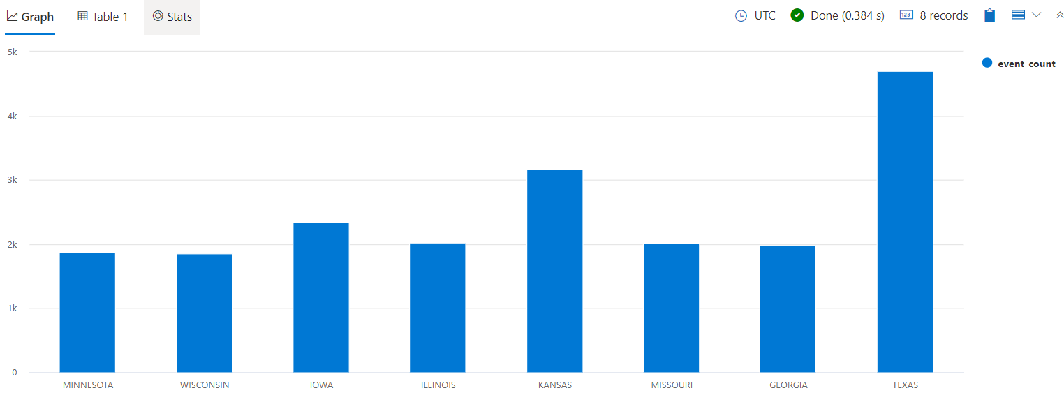 Quickstart Query Sample Data In The Azure Data Explorer Web Ui Azure Data Explorer