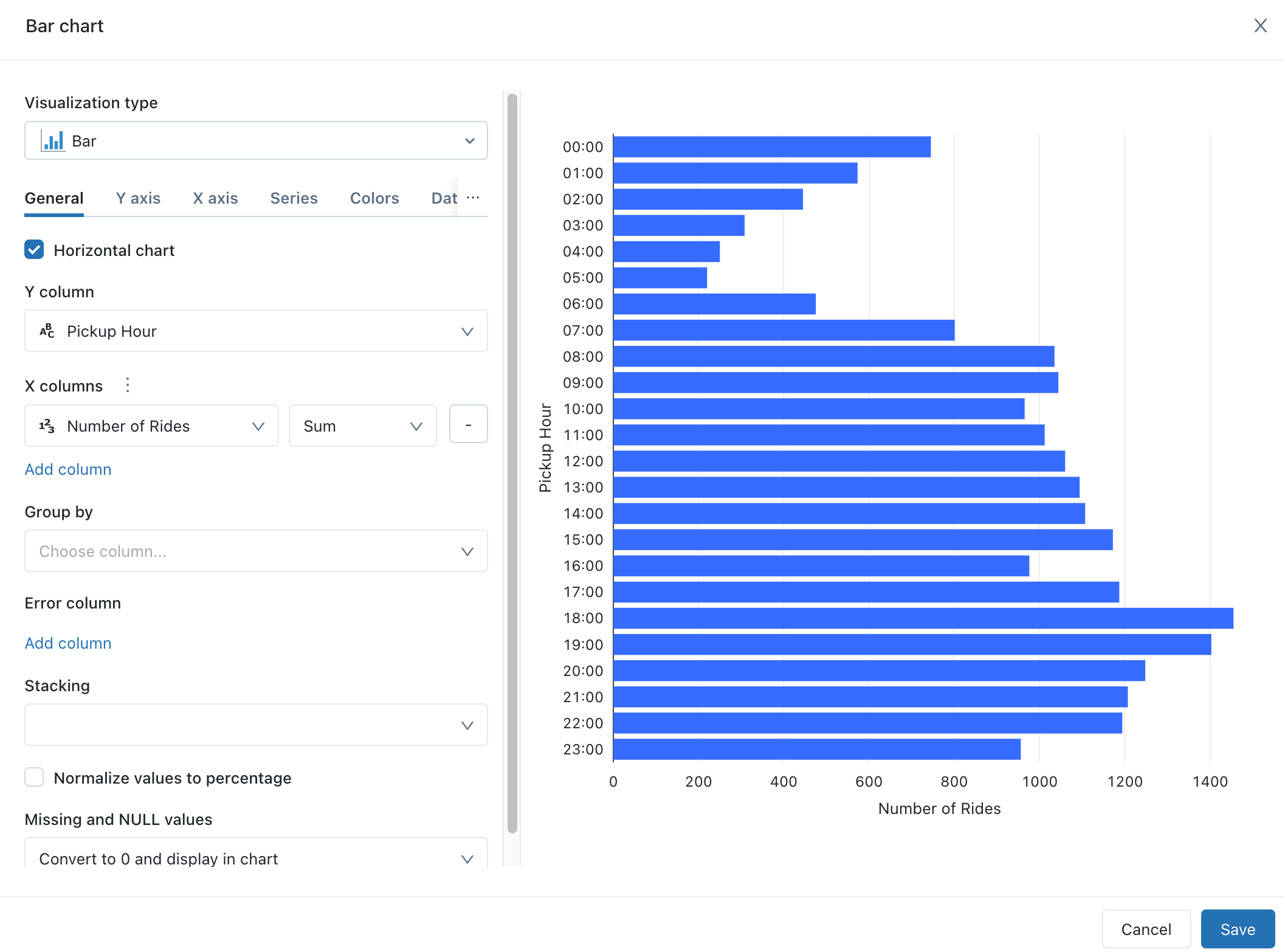Visualize Queries And Create A Legacy Dashboard Azure Databricks Databricks Sql Microsoft