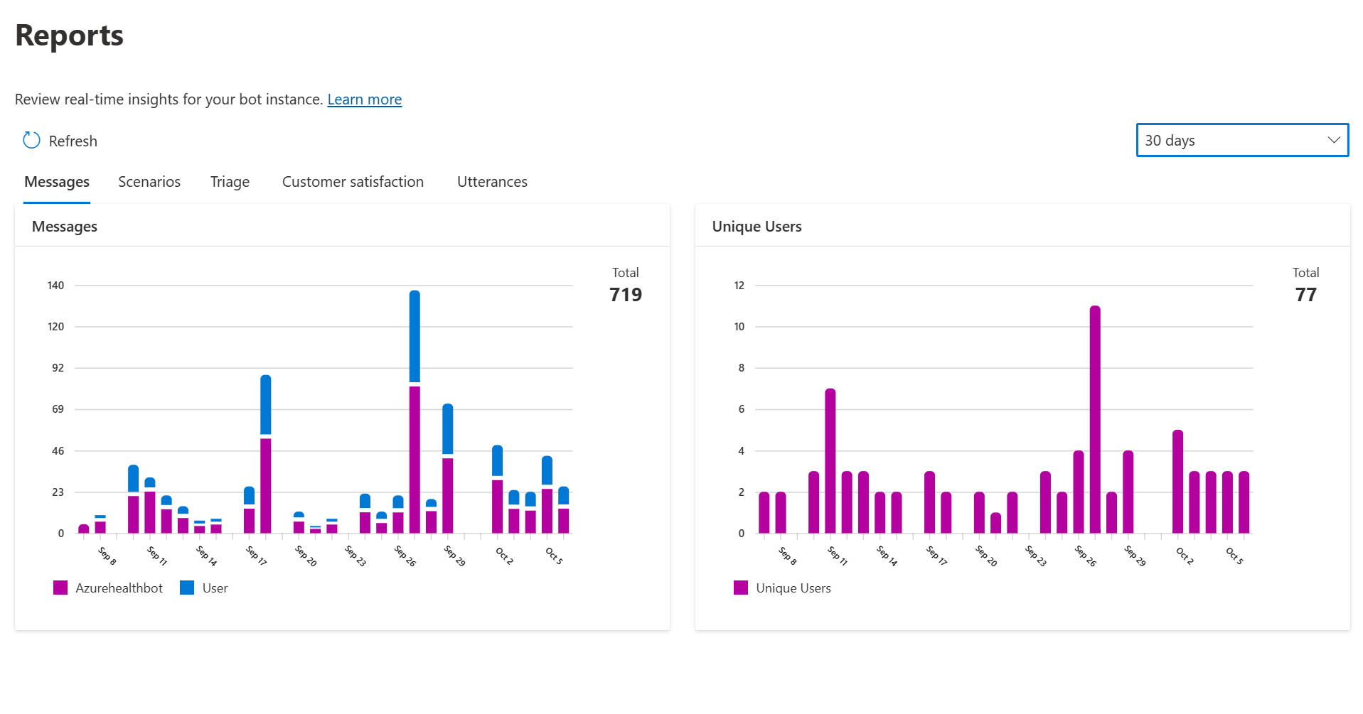 Reports - Azure AI Health Bot | Microsoft Learn Reports - Azure AI Health Bot | Microsoft Learn