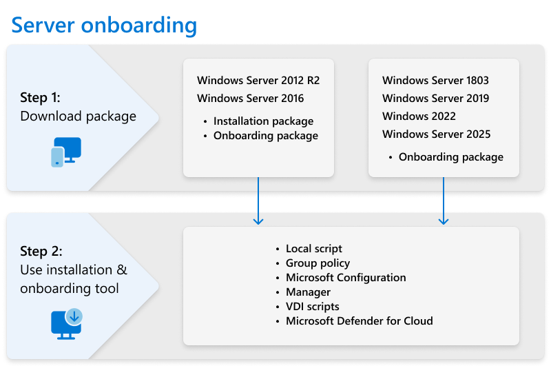 Defender for Endpoint onboarding Windows Server - Microsoft Defender ... Defender for Endpoint onboarding Windows Server - Microsoft Defender ...
