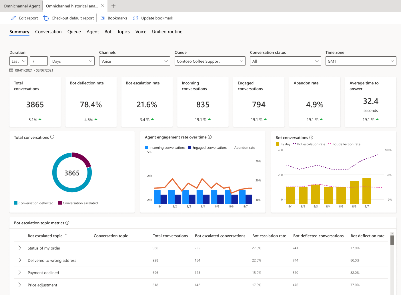 Excel Dashboard Summary at Kevin Amaya blog Excel Dashboard Summary at Kevin Amaya blog